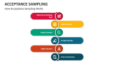 Acceptance Sampling PowerPoint and Google Slides Template - PPT Slides