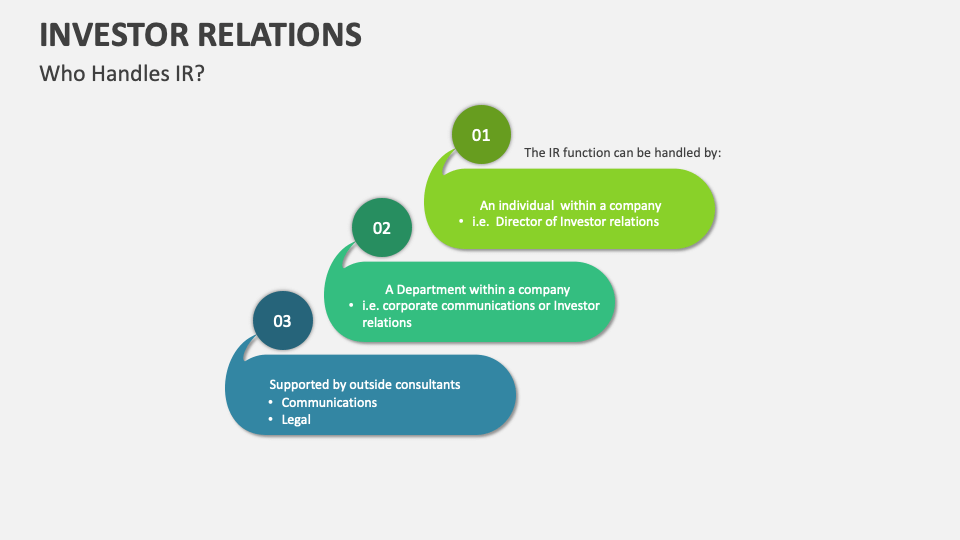 Investor Relations Template for PowerPoint and Google Slides - PPT Slides