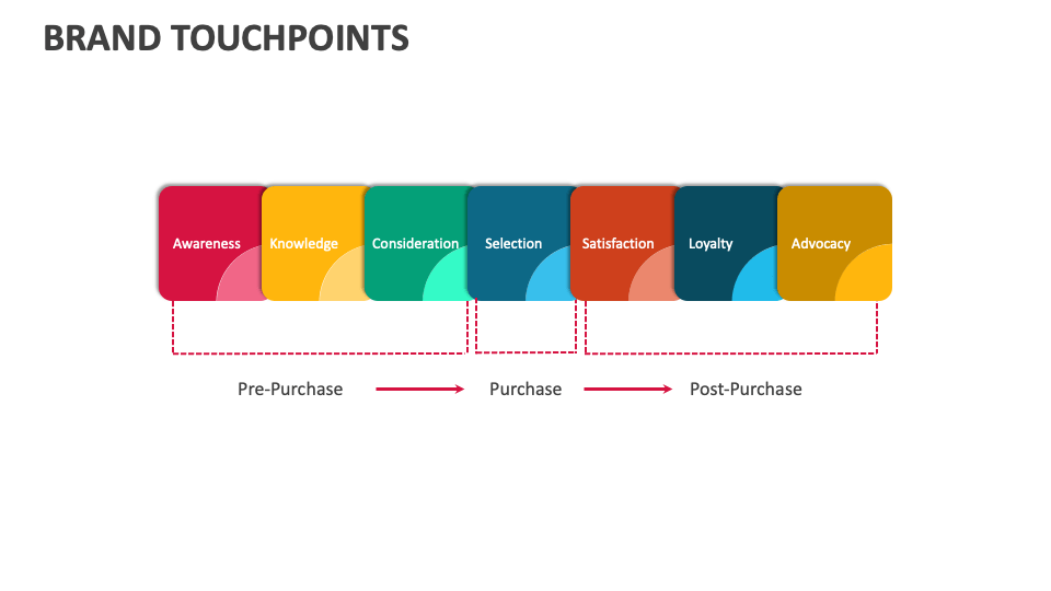 Brand Touchpoints Template for PowerPoint and Google Slides - PPT Slides