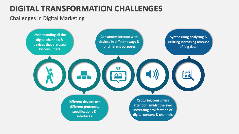 Digital Transformation Challenges Template for PowerPoint and Google ...