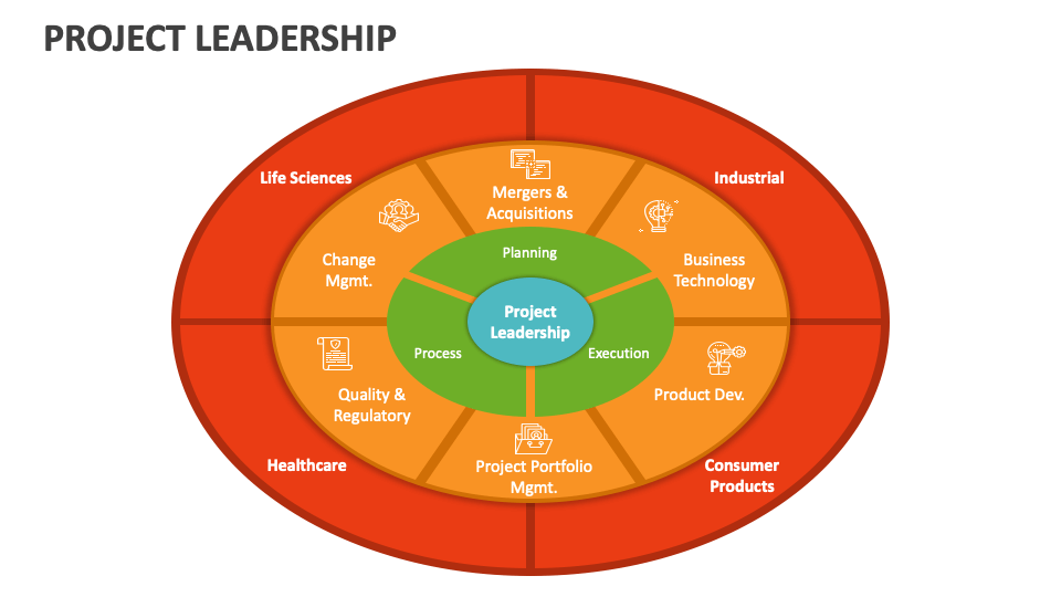 Project Leadership PowerPoint and Google Slides Template - PPT Slides