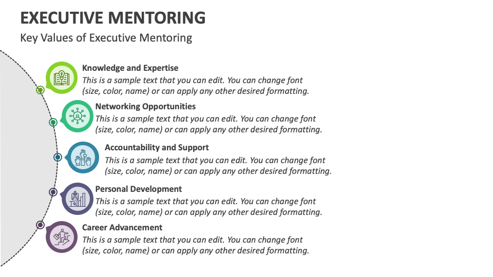 Executive Mentoring PowerPoint and Google Slides Template - PPT Slides