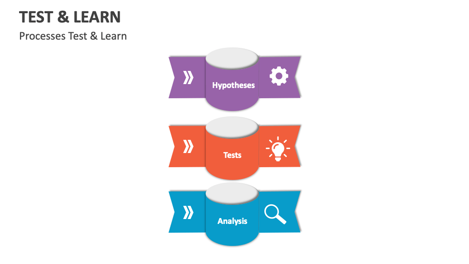 Test and Learn Template for PowerPoint and Google Slides - PPT Slides