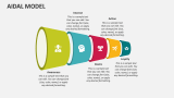 AIDAL Model PowerPoint and Google Slides Template - PPT Slides