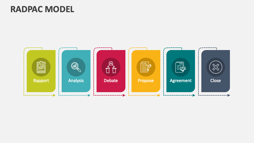 RADPAC Model PowerPoint and Google Slides Template - PPT Slides