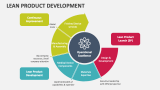 Lean Product Development PowerPoint and Google Slides Template - PPT Slides
