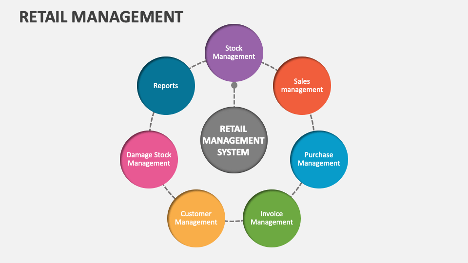 Retail Management Template for PowerPoint and Google Slides - PPT Slides