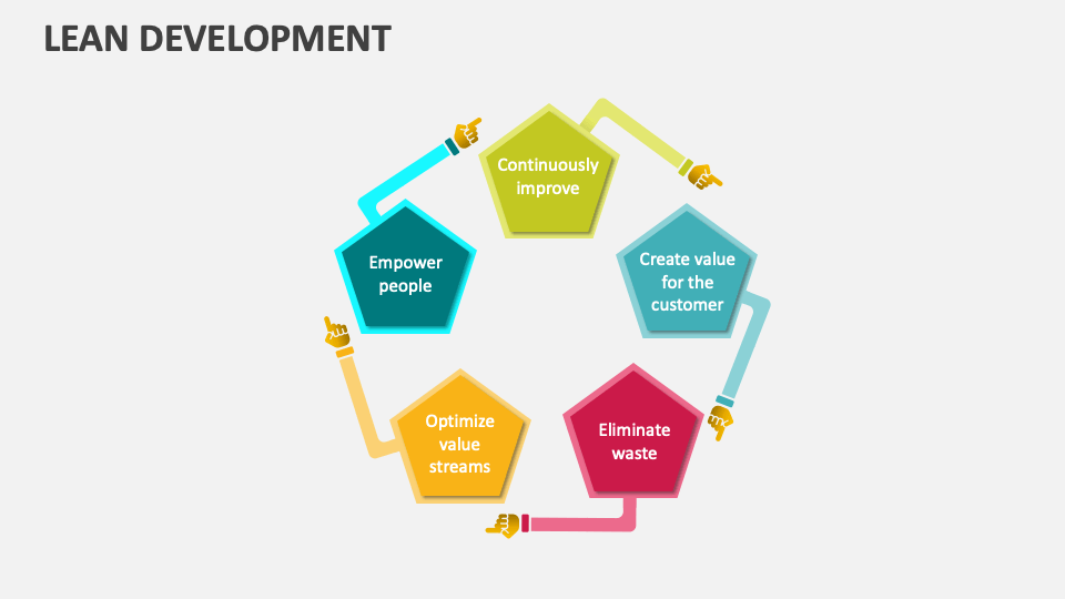 Lean Development Template for PowerPoint and Google Slides - PPT Slides