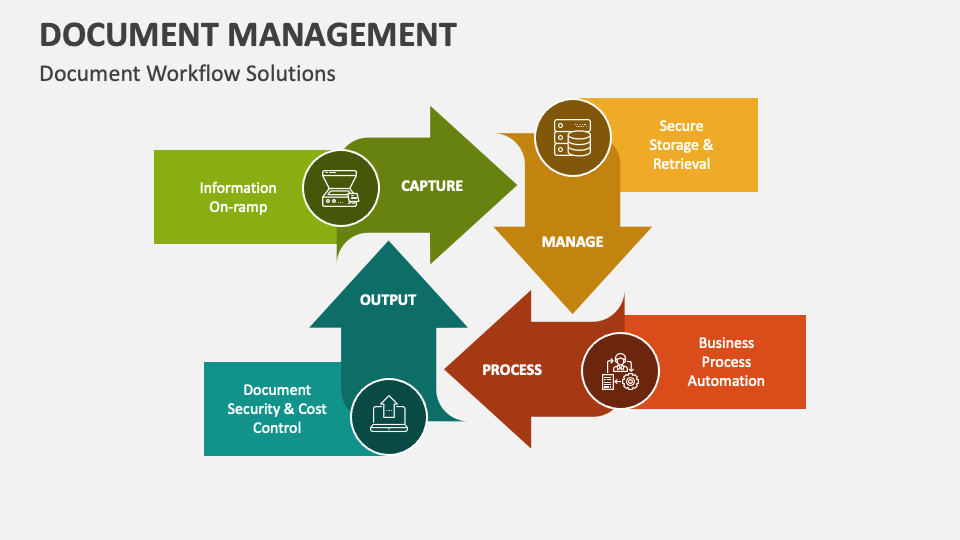 Document Management Template for PowerPoint and Google Slides - PPT Slides