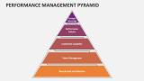 Performance Management Pyramid PowerPoint and Google Slides Template ...