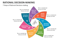 Rational Decision-Making PowerPoint and Google Slides Template - PPT Slides