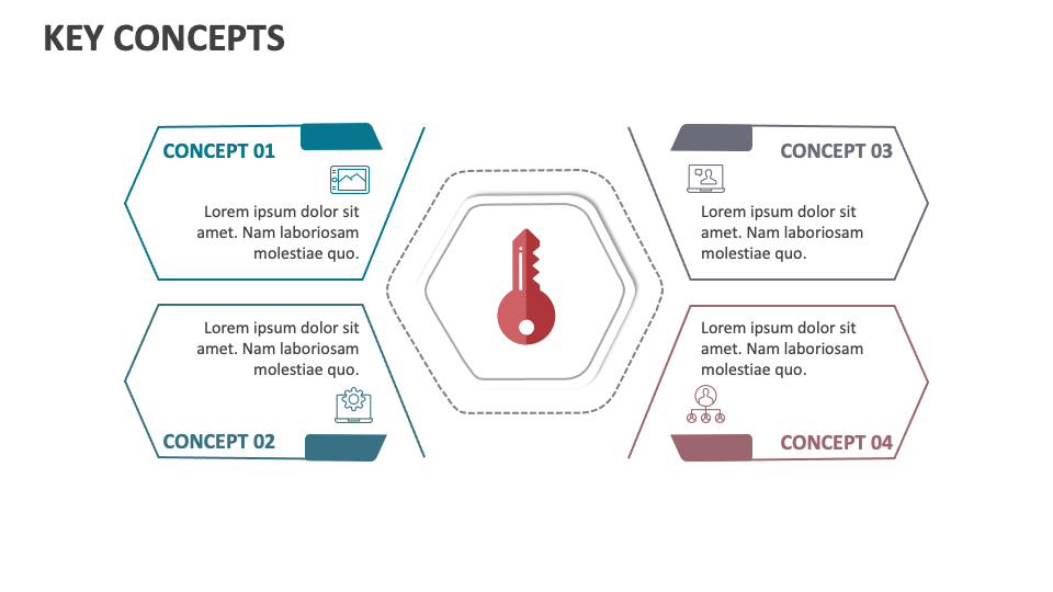 Key Concepts Template for Google Slides and PowerPoint - PPT Slides