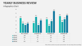 Yearly Business Review PowerPoint and Google Slides Template - PPT Slides
