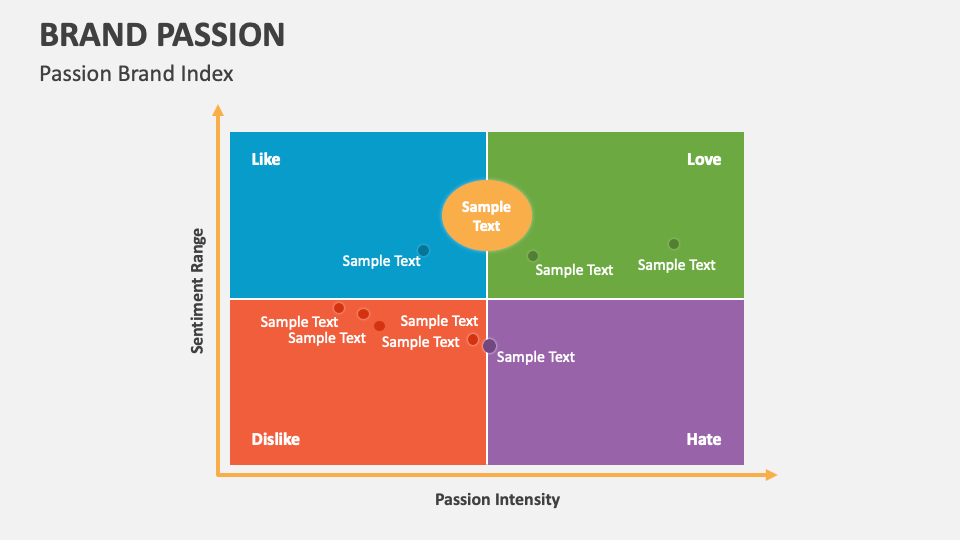 Brand Passion PowerPoint and Google Slides Template - PPT Slides