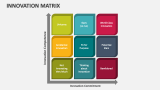 Innovation Matrix PowerPoint and Google Slides Template - PPT Slides