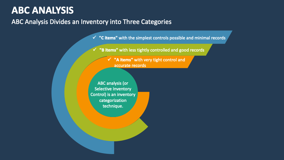 ABC Analysis Template for PowerPoint and Google Slides - PPT Slides