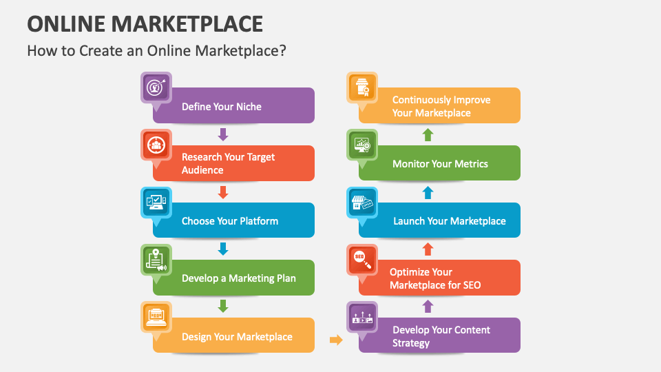 Online Marketplace PowerPoint and Google Slides Template - PPT Slides