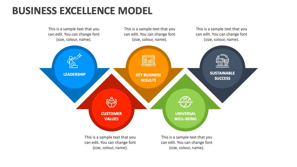 Business Excellence Model Template for PowerPoint and Google Slides - PPT Slides