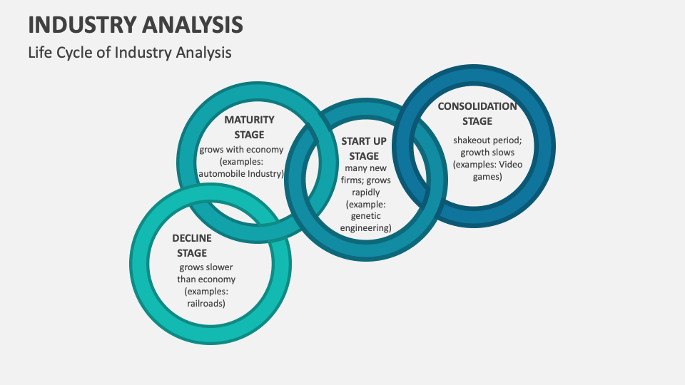 Industry Analysis Template for PowerPoint and Google Slides - PPT Slides