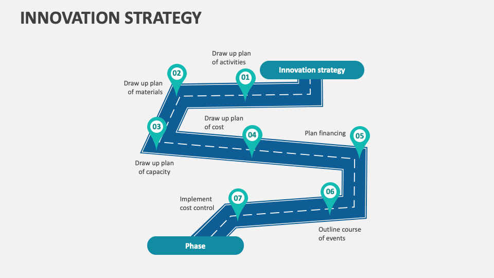 Innovation Strategy Template for PowerPoint and Google Slides - PPT Slides