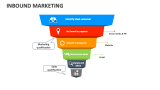 Inbound Marketing Template for PowerPoint and Google Slides - PPT Slides