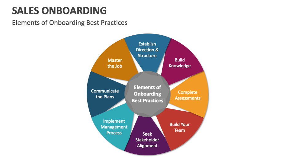 Sales Onboarding Template for PowerPoint and Google Slides - PPT Slides
