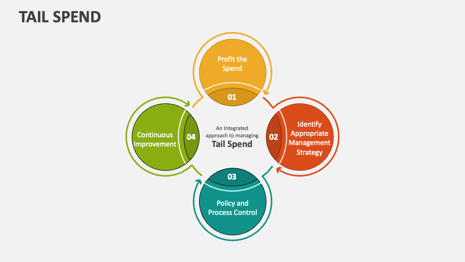 Tail Spend Template for PowerPoint and Google Slides - PPT Slides