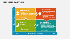 Channel Partner Template for PowerPoint and Google Slides - PPT Slides