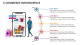 E-Commerce Infographics for Google Slides and PowerPoint - PPT Slides