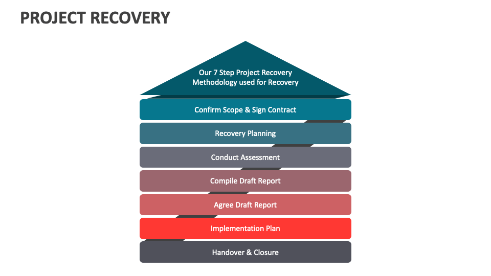Project Recovery Template for PowerPoint and Google Slides - PPT Slides