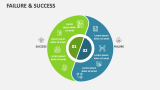 Failure and Success Template for PowerPoint and Google Slides - PPT Slides