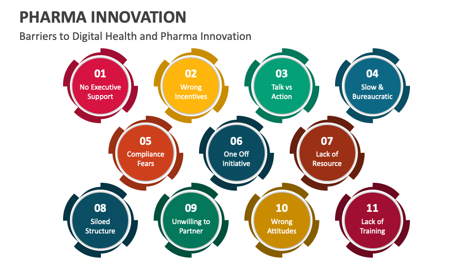 Pharma Innovation PowerPoint and Google Slides Template - PPT Slides