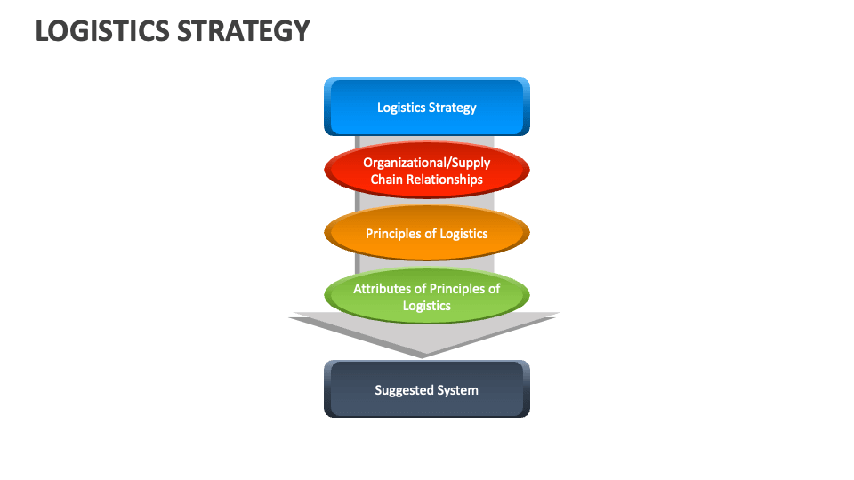 Logistics Strategy Template for PowerPoint and Google Slides - PPT Slides