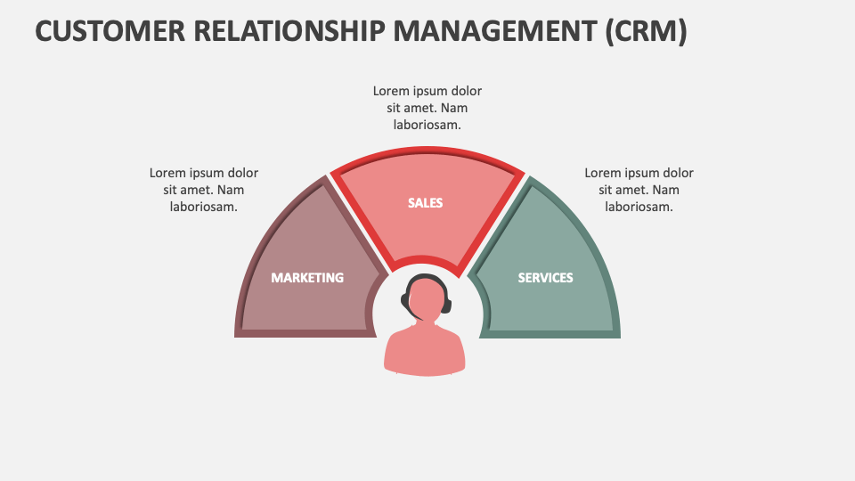 Customer Relationship Management (CRM) Template for PowerPoint and ...