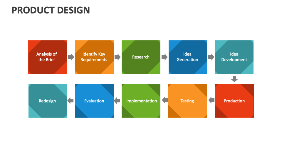 Product Design PowerPoint and Google Slides Template - PPT Slides