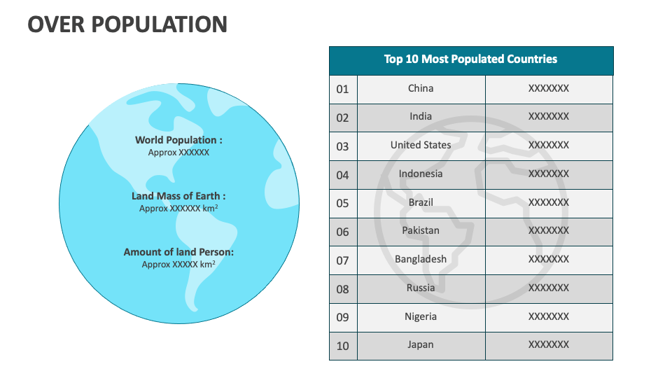 Over Population PowerPoint and Google Slides Template - PPT Slides