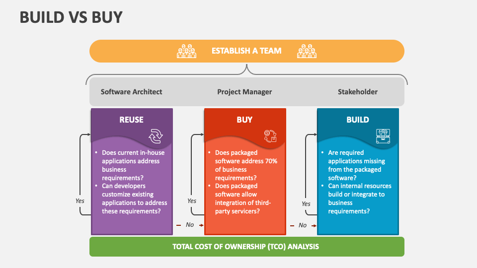 Build Vs Buy Template for PowerPoint and Google Slides - PPT Slides