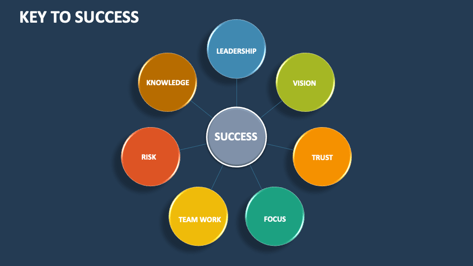 Key to Success Template for PowerPoint and Google Slides - PPT Slides