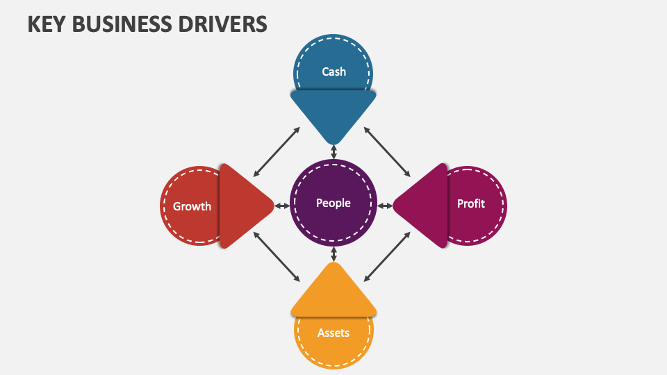 Key Business Drivers Template for PowerPoint and Google Slides - PPT Slides