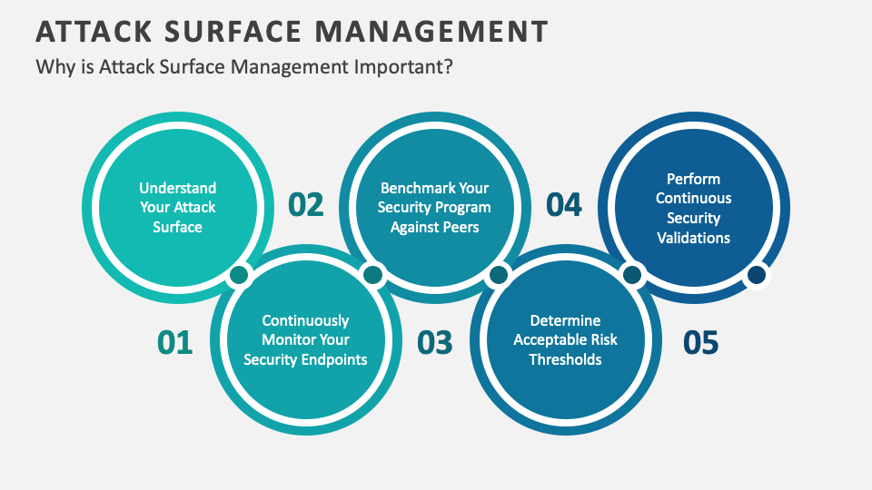 Attack Surface Management PowerPoint and Google Slides Template - PPT ...
