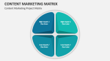 Content Marketing Matrix PowerPoint and Google Slides Template - PPT Slides