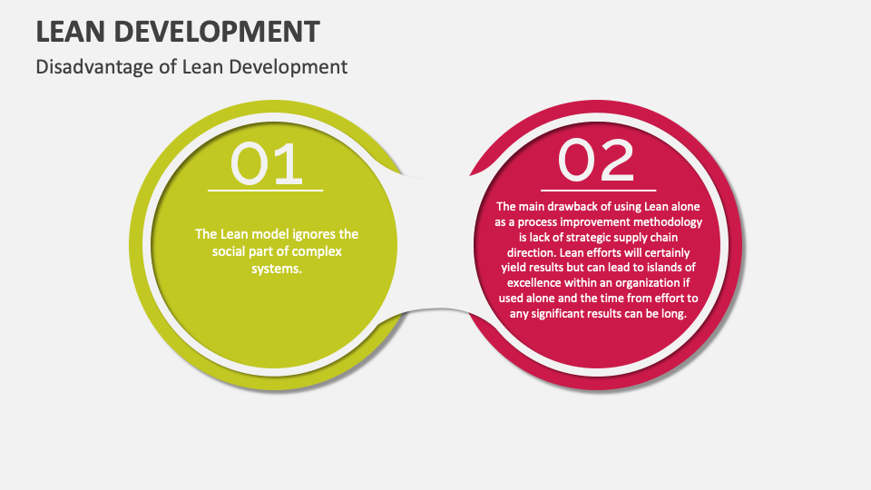 Lean Development Template for PowerPoint and Google Slides - PPT Slides