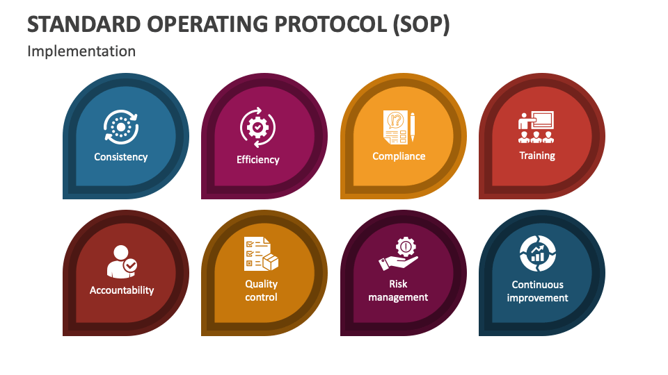 Standard Operating Protocol (SOP) PowerPoint and Google Slides Template ...