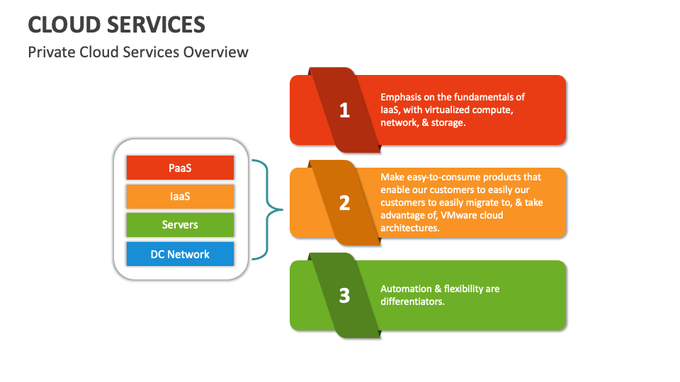 Cloud Services Template for PowerPoint and Google Slides - PPT Slides