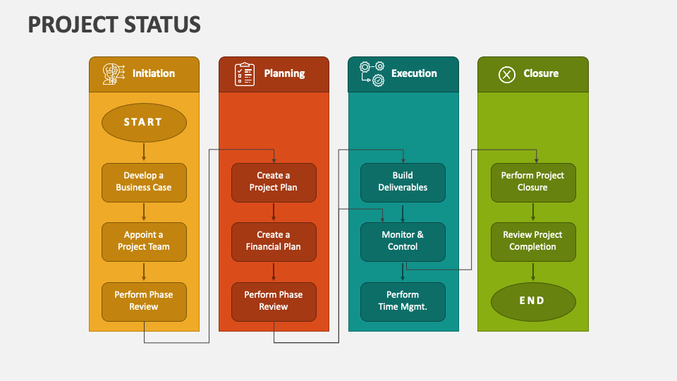 Project Status Template for PowerPoint and Google Slides - PPT Slides