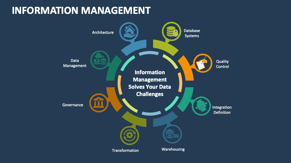 Information Management Template for PowerPoint and Google Slides - PPT ...