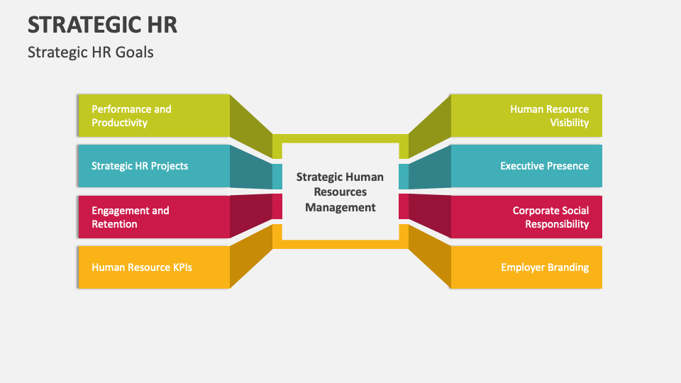 Strategic HR Template for PowerPoint and Google Slides - PPT Slides