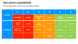 Inclusive Leadership PowerPoint and Google Slides Template - PPT Slides