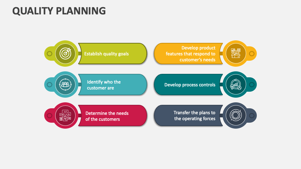 Quality Planning PowerPoint and Google Slides Template - PPT Slides