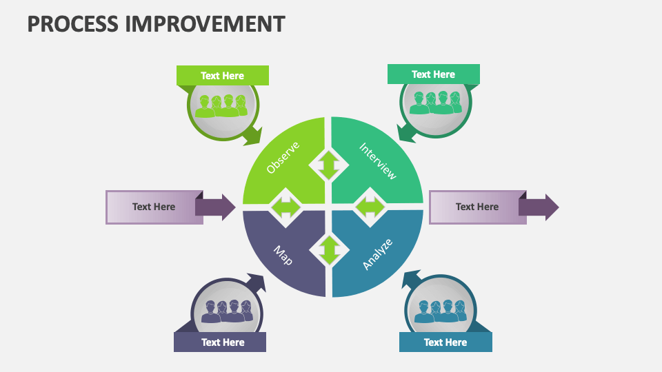 Process Improvement Template for PowerPoint and Google Slides - PPT Slides